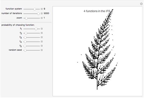 Attractors Of Iterated Affine Transform Systems Wolfram