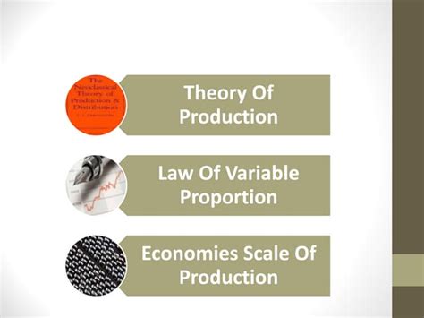 Law Of Variable Proportionpdf Business Business And Finance