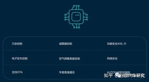底盘域控研究：全栈独立开发，还是开放生态路线？ 知乎
