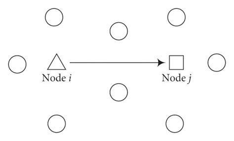 the cognitive trust model a direct interaction and b indirect