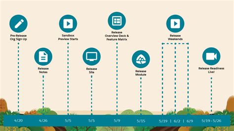salesforce summer 23 release date preview information salesforce ben