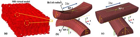 Metal Rubber Mesostructure And Metal Wire Finite Element Model A Download Scientific Diagram