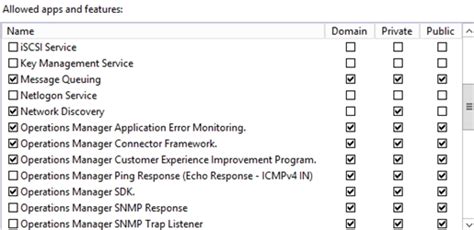 Hp Proliant Agentless Monitoring With Scom 2012 R2 It Blog