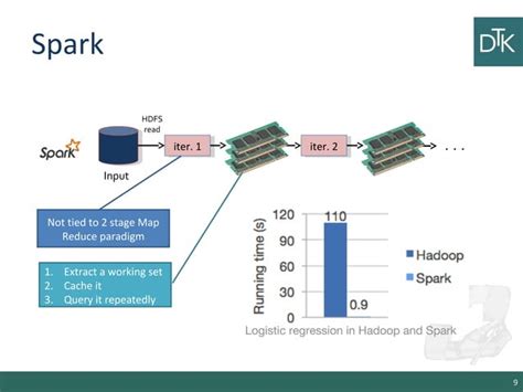 Scala And Spark PPT Databases Computer Software And Applications