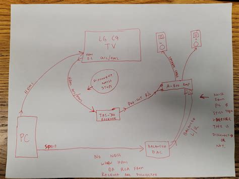 PC Audio Noise Issue Headphone Reviews And Discussion Head Fi Org