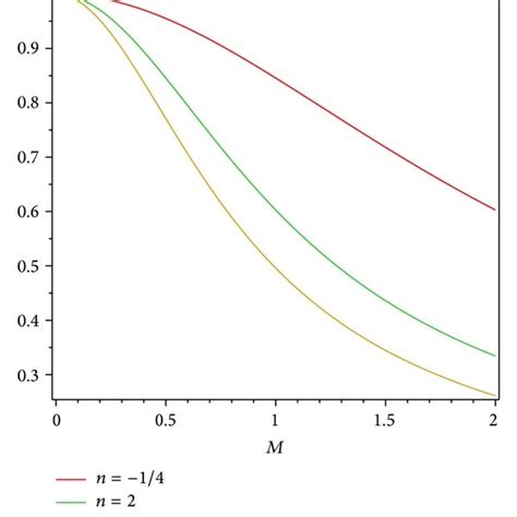 Efficiency F X X 1 As Given In Solution 21 In A Fin With Varying Download Scientific Diagram