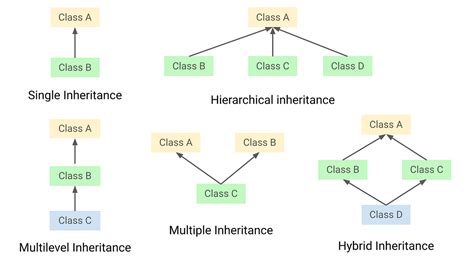 Inheritance In Object Oriented Programming Java