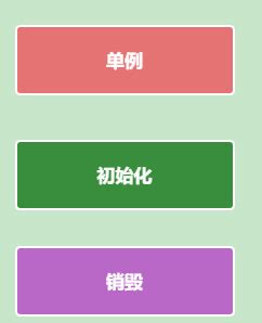 Spring源码 手写篇 手写IoC实现 腾讯云开发者社区 腾讯云