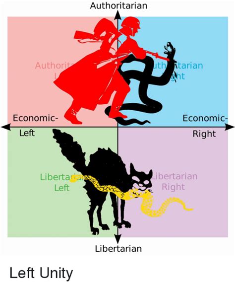 Left Unity R Leftunity