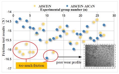 Coatings Free Full Text Influence Of Cr On The Surface Properties