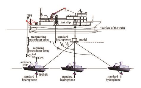 Experimental Implementation Plan Download Scientific Diagram