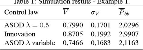 table 1 from suboptimal dual controller for stochastic systems with