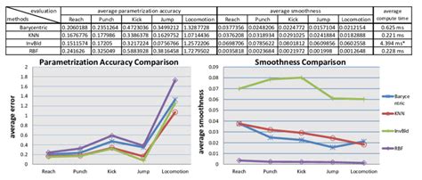Parametrization Accuracy And Smoothness Comparison Chart Across Four Download Scientific