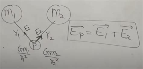 kinematics circular motion gravity flashcards quizlet