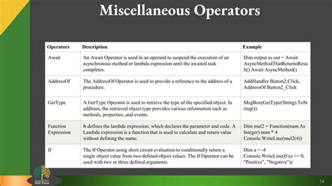 Operators Used In