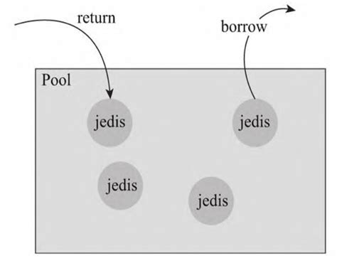 【redis 神秘大陆】008 常见java客户端 【redis 神秘大陆】008 常见java客户端