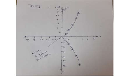 Curve Tracing Cartesian Form Pptx Physics Science Curve Tracing Cartesian Form Pptx Physics Science