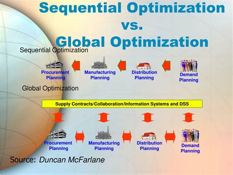 Ppt Introduction To Supply Chain Management Powerpoint Presentation