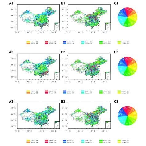 Partial Correlation Coefficient Between Vegetation Coverage And