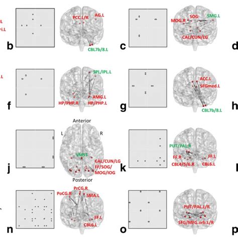 Discriminative High Order Fc Patterns With Consistent Predictive