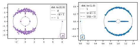 Eigenvalues Of A Left And L Right Of A Random Erd˝ Os Rényi Graph