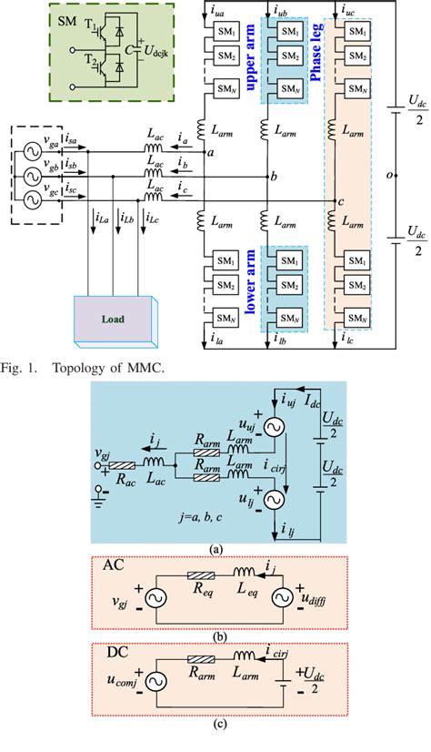 Figure 1 From A Novel Operation Scheme For Modular Multilevel Converter With Enhanced Ride