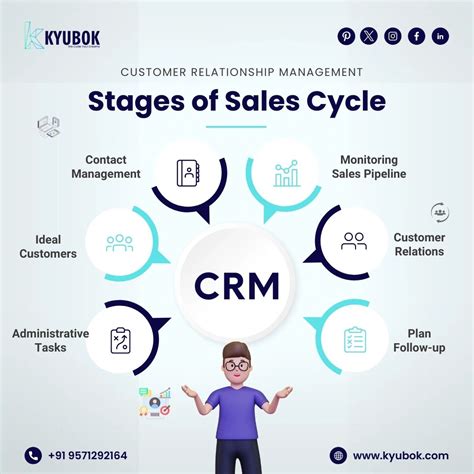 Kyubok Developers On Linkedin Kyubok Kyubokdevelopers Crm Salescycle Efficiency