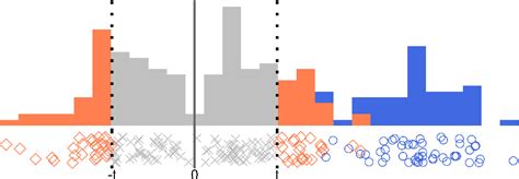 Figure 1 From False Discovery Rate Control For Confounder Selection