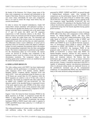 Low Complexity Video Coding For Sensor Network PDF