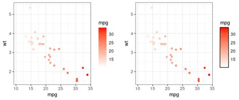 Ggplot2 连续型变量渐变色图例加黑边ggplot渐变色 Csdn博客