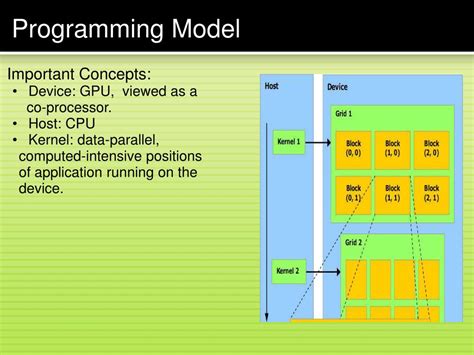 PPT CUDA Programming Model PowerPoint Presentation Free Download ID 399688