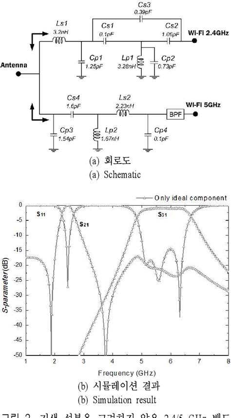 Figure 2 From A Bluetooth WiFi Dual Mode RF Front End Module Using LTCC Technology Semantic