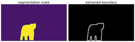 Python Extracting A Binary Boundary Image For Object Of Interest In A