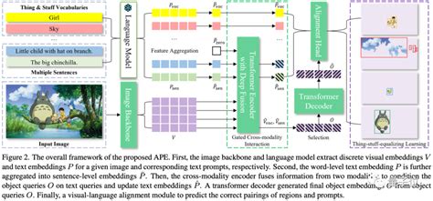 微调搞定 个测试集最强多模态分割一切大模型来了架构参数全开源 智源社区