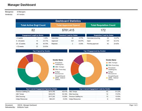 vendor management system control costs boost efficiency vectorvms