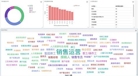 使用docker“一键”启动jd 职位信息 的搜索 es 与统计 kibana 爆米花机枪手的博客 csdn博客
