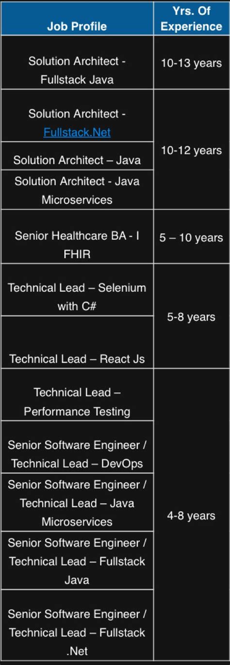rahul wabale on linkedin hiring opportunity job devops java selenium fullstack aws…