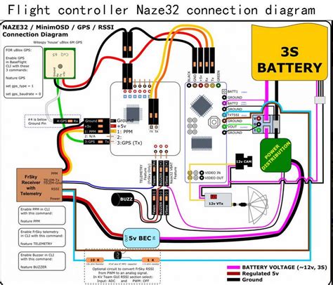 Circuit Diagram Of Drone With Arduino Arduino Drone Pwm Read