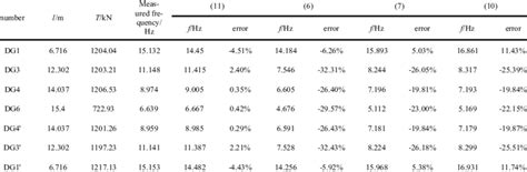 the frequency of the suspender under different tension download