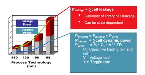 Introduction To Low Power In The VLSI Chip Design And Techniques For Switching And Leakage Power
