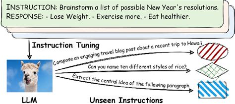 Figure 5 From Automatic Instruction Optimization For Open Source Llm