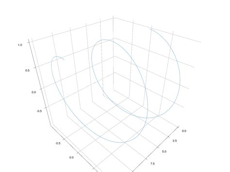How To Make 3d Annotations In Julia Plots Stack Overflow