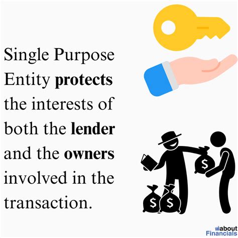 What Is A Single Purpose Entity Securing Assets And Liabilities
