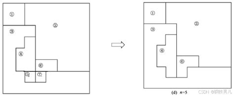 图像分割——区域分裂合并法图像处理标注图形拆分拼接 Csdn博客 图像分割——区域分裂合并法图像处理标注图形拆分拼接 Csdn博客