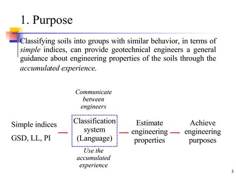 SOLUTION Geotechnical Enggineering Soil Classification Studypool