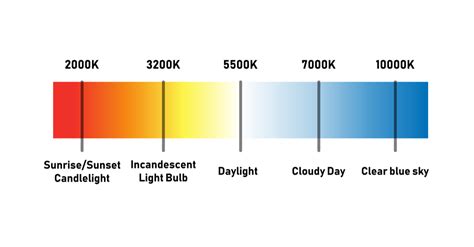 Headlight Color Temperature Scale