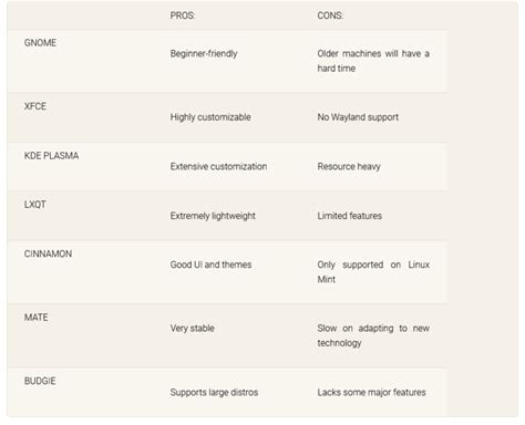 Which Is The Best Linux Environment For You In 2021 Time4vps