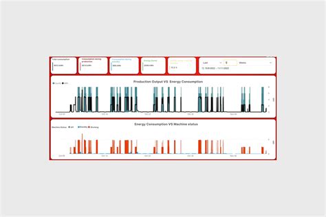 Utility Monitoring In Manufacturing I Factbird