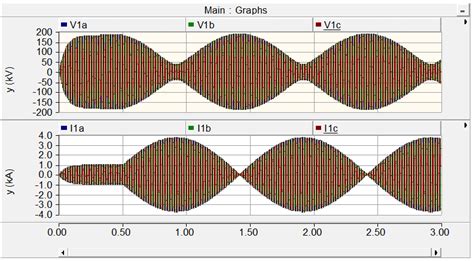 Voltage And Current Waveforms For Case 1 A 1 0 6 And A 2 0 4 Via