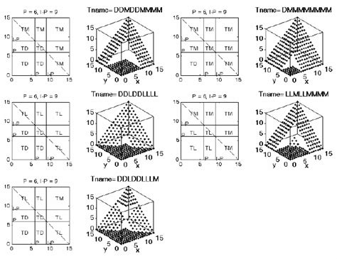 Commutative Digital Fuzzy Parametric Conjunctions Obtained By P